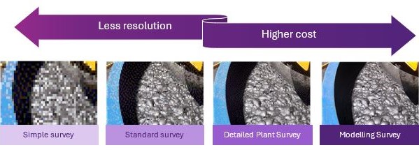Technical Bulletin: The Essential Role of Flotation Surveys in Plant Optimisation - JKTech ...